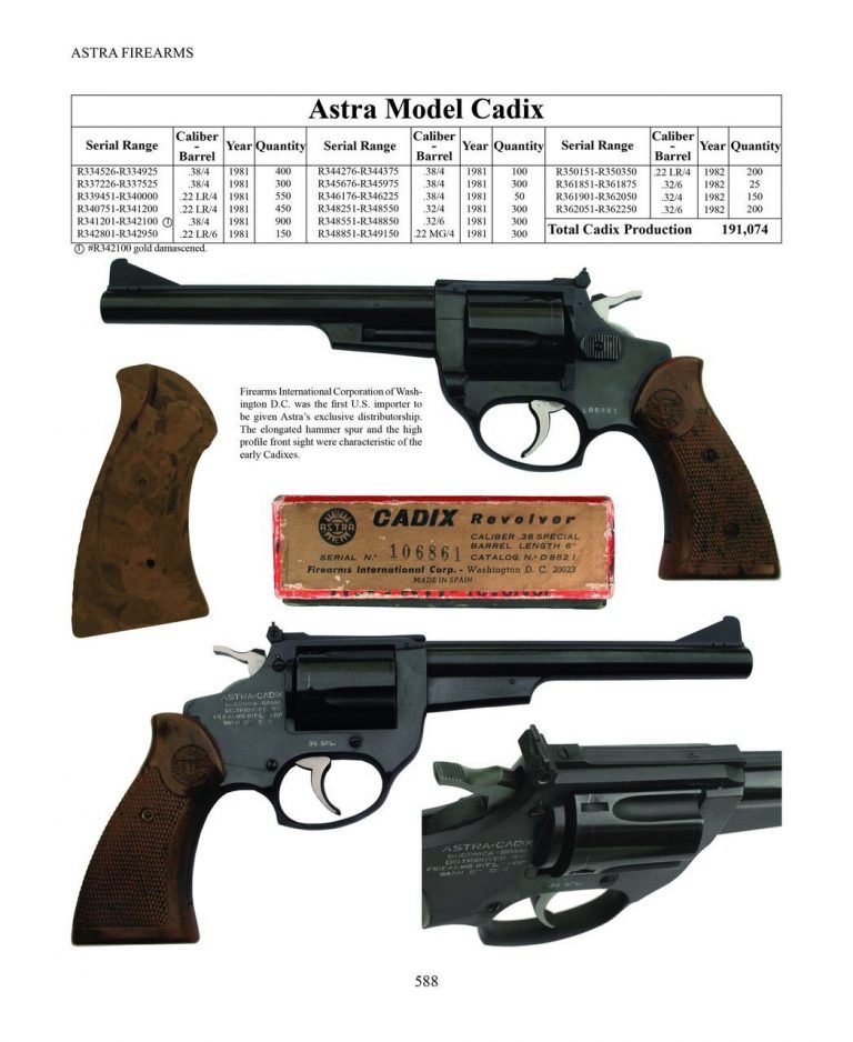 Astra Firearms and Selected Competitors - Historic Investments